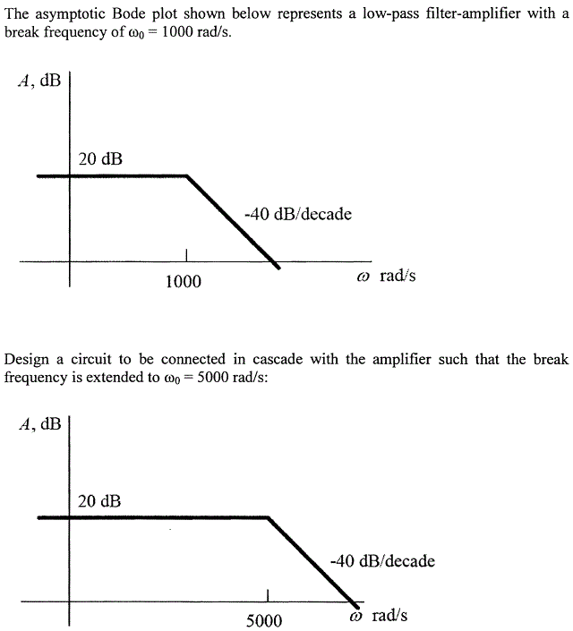 Solved The asymptotic Bode plot shown below represents a | Chegg.com