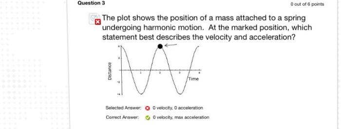 Solved The plot shows the position of a mass attached to a | Chegg.com
