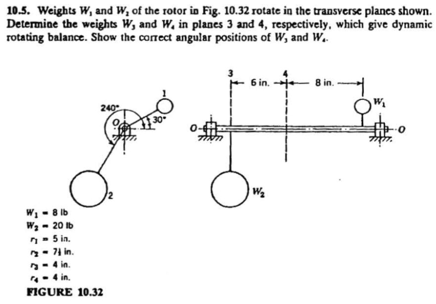 Solved Weights W_1 and W_2, of the rotor in Fig. 10.32 | Chegg.com