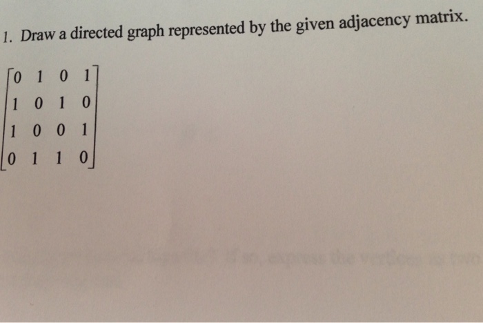 Solved Draw a directed graph represented by the given | Chegg.com