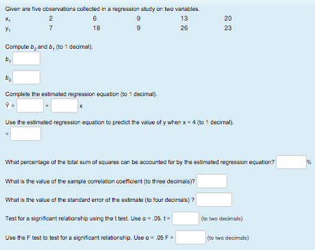 Solved Given are five observations collected in a regression | Chegg.com