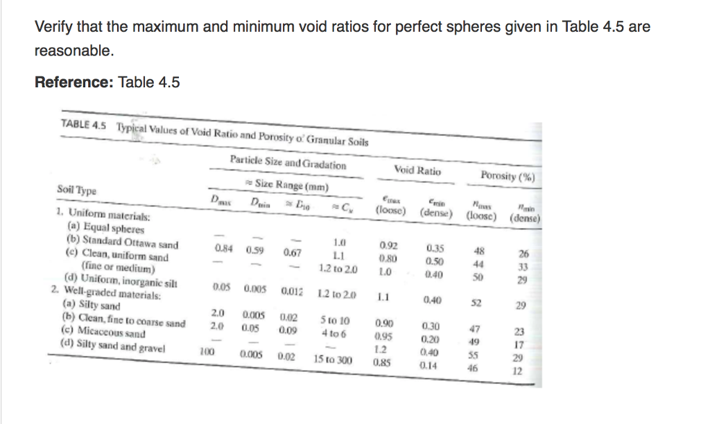 Solved Verify that the maximum and minimum void ratios for | Chegg.com