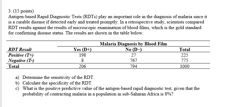 Solved Antigen-based Rapid Diagnostic Tests (RDTs) play an | Chegg.com