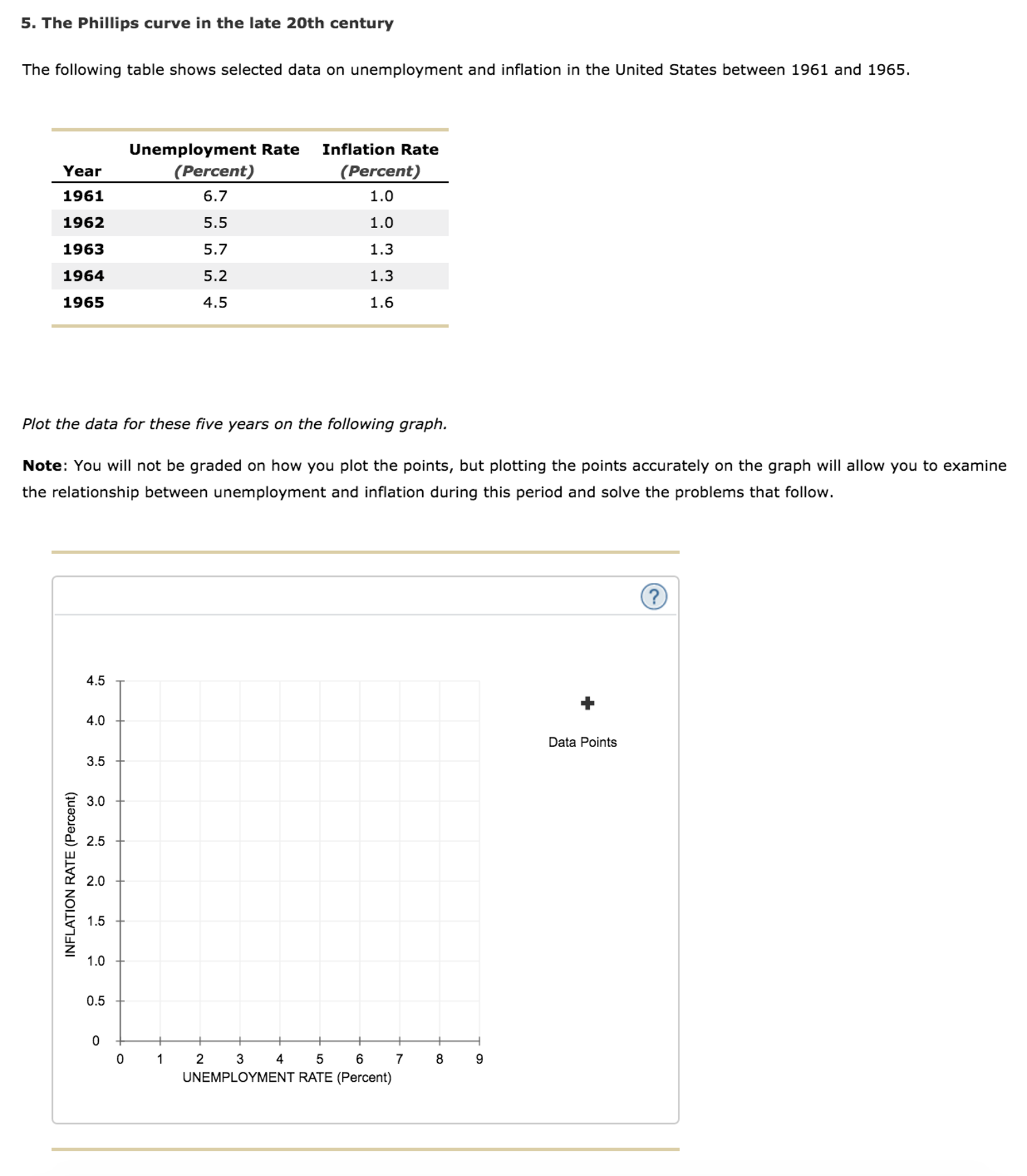 Solved 5. The Phillips curve in the late 20th century The | Chegg.com