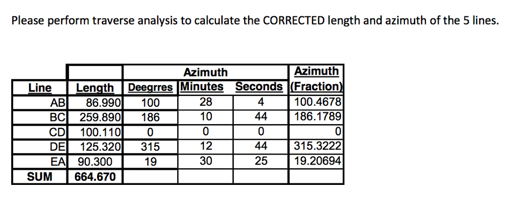 Solved Please perform traverse analysis to calculate the | Chegg.com