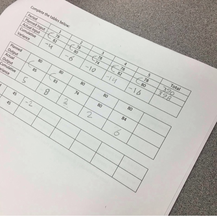Complete the tables below: | Chegg.com