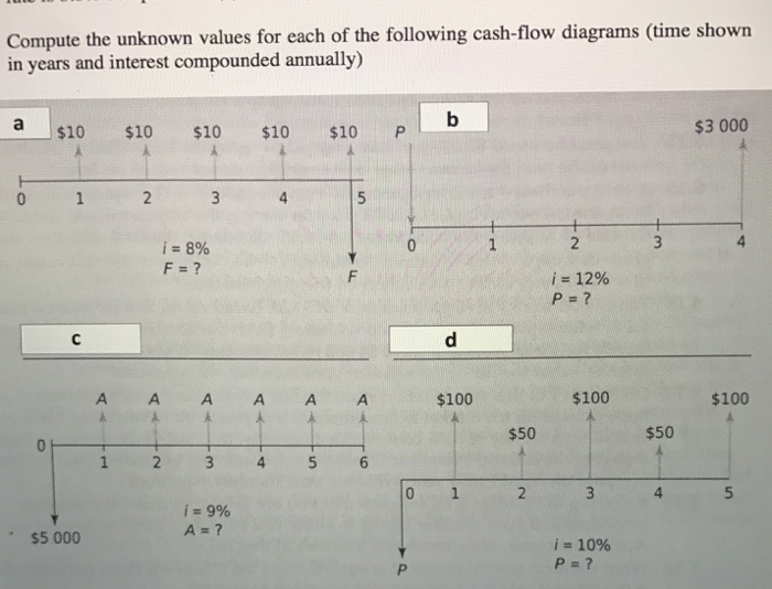 Solved Compute the unknown values for each of the following | Chegg.com