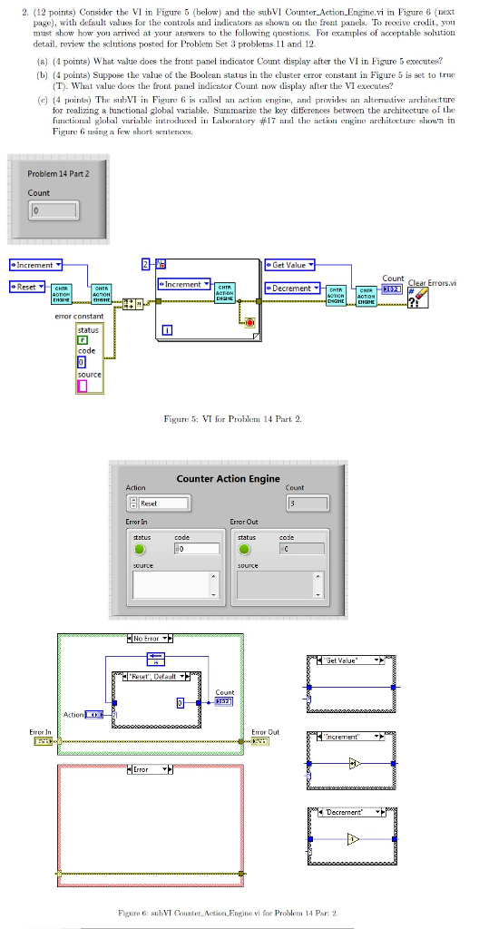 Consider the VI in Figure 5 (below) and the sub VI | Chegg.com