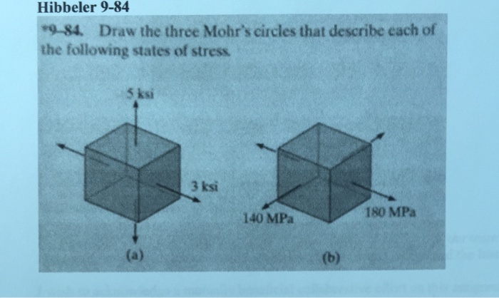 Solved Draw the three Mohr's circles that describe each of | Chegg.com