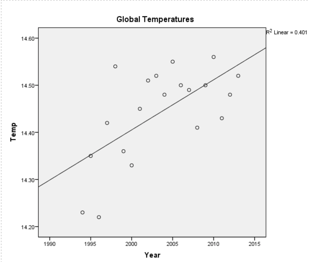 Solved This is a scatter plot with a least squares | Chegg.com