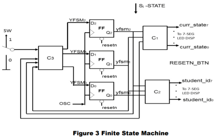 1. 2. 3. You will be assigned one of the state | Chegg.com
