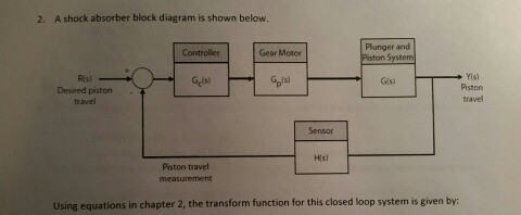 Solved A shock absorber block diagram is shown below. Using | Chegg.com