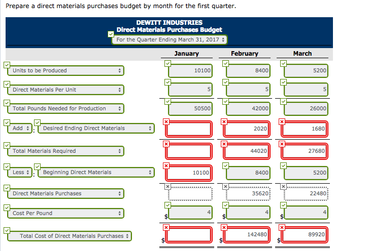 Solved How to calculate desired ending direct material? | Chegg.com