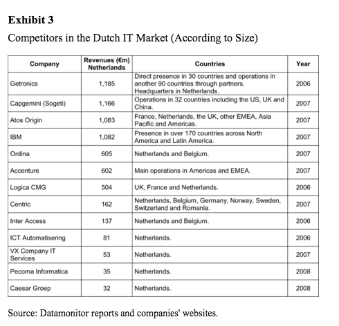 Caesar Group, a professional IT services firm, has | Chegg.com