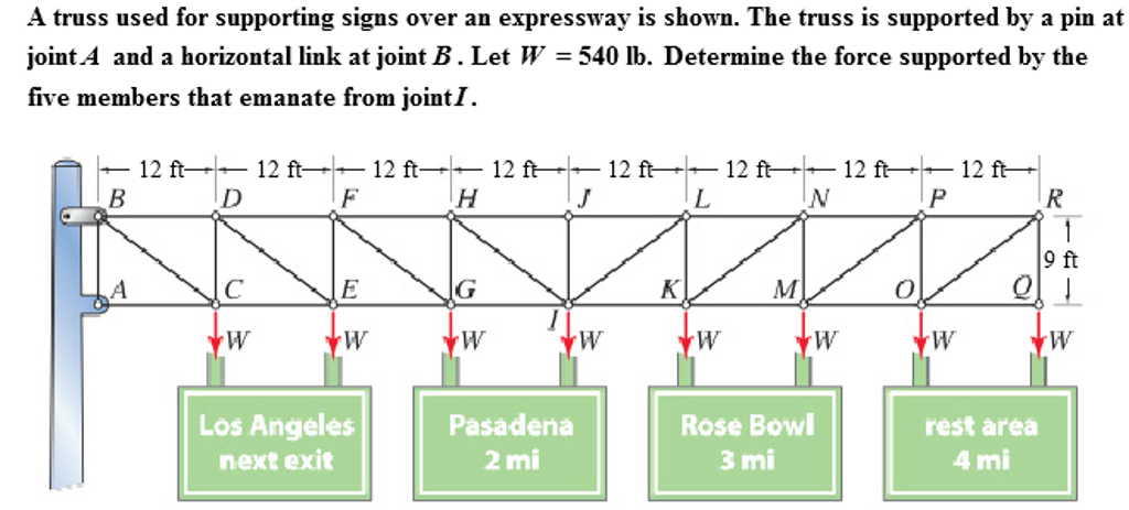 Solved A truss used for supporting signs over an expresswav | Chegg.com