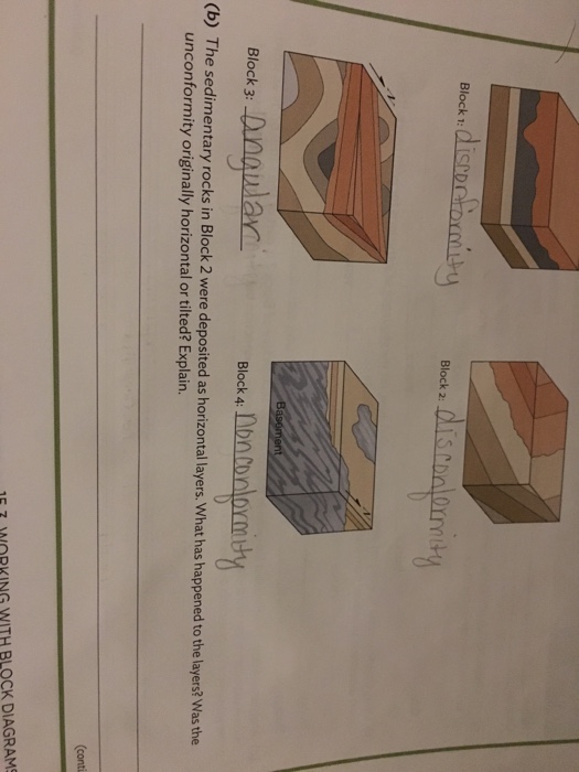 The sedimentary rocks in Block 2 were deposited as | Chegg.com