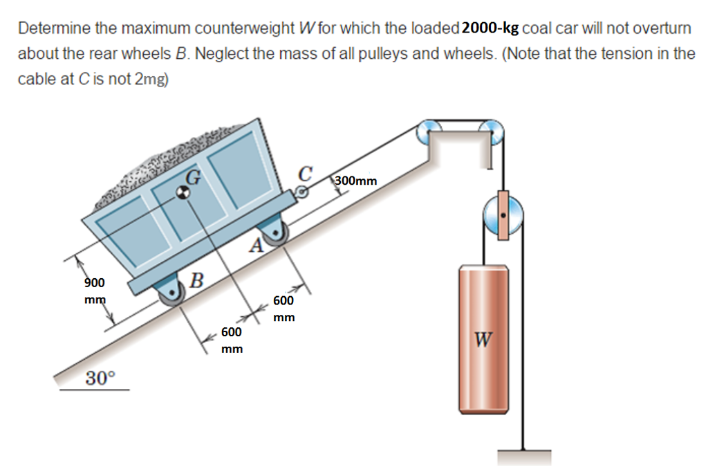 Solved Determine the maximum counterweight W for which the | Chegg.com