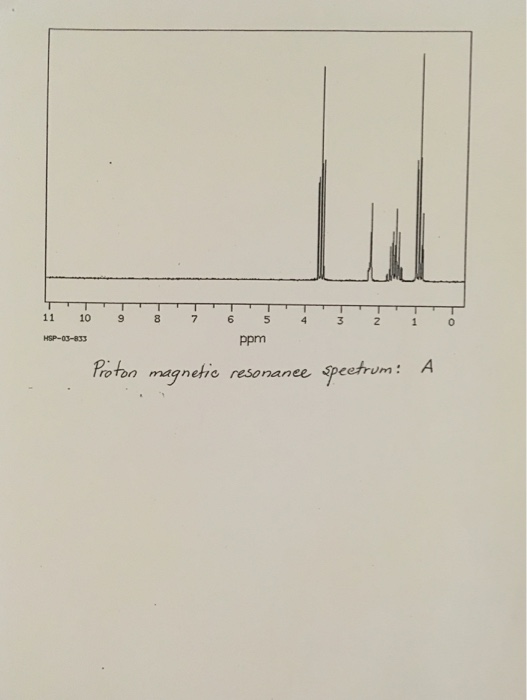 Solved This is the IR spectra of 1-propanol. The prof wants | Chegg.com