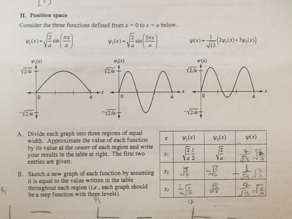 Solved Recall the functions from the tutorial: psi_1 (x), | Chegg.com