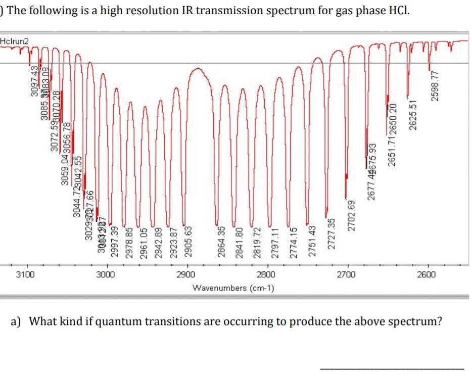 Solved )The following is a high resolution IR transmission | Chegg.com