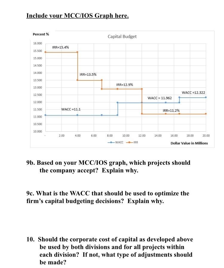 Solved Include your MCC/IOS Graph here. Percent % Capital | Chegg.com