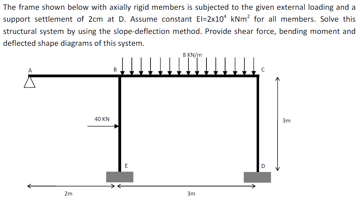 The frame shown below with axially rigid members is | Chegg.com