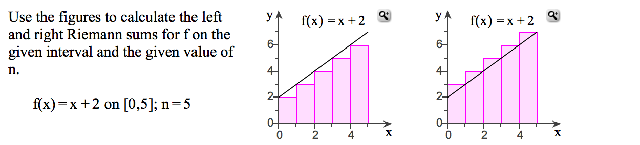 Solved The velocity of an object is given by the following | Chegg.com