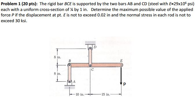 Solved The rigid bar BCE is supported by the two bars AB and | Chegg.com