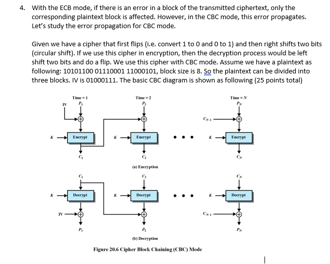 Solved With the ECB mode, if there is an error in a block of | Chegg.com
