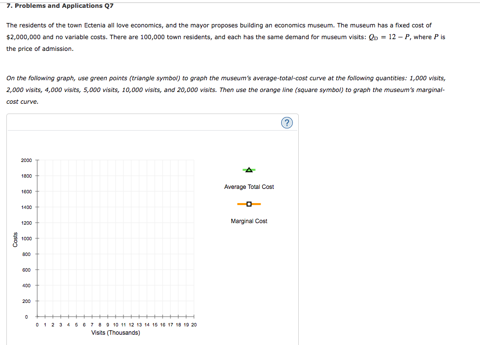 Solved 7. Problems and Applications Q7 The residents of the | Chegg.com