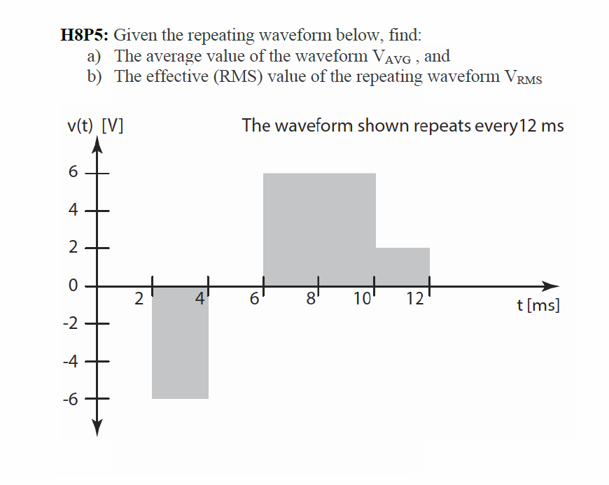 Solved Given the repeating waveform below, find: a) The | Chegg.com