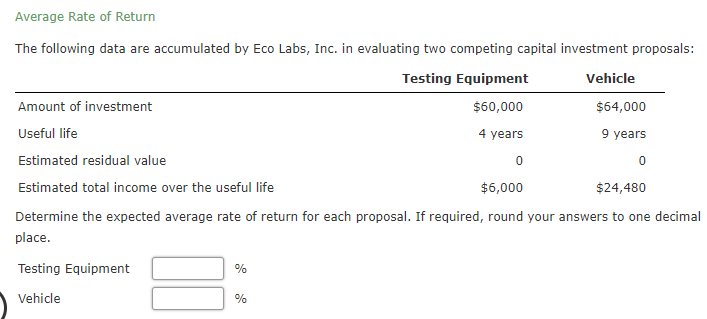 Solved Average Rate of Return The following data are | Chegg.com