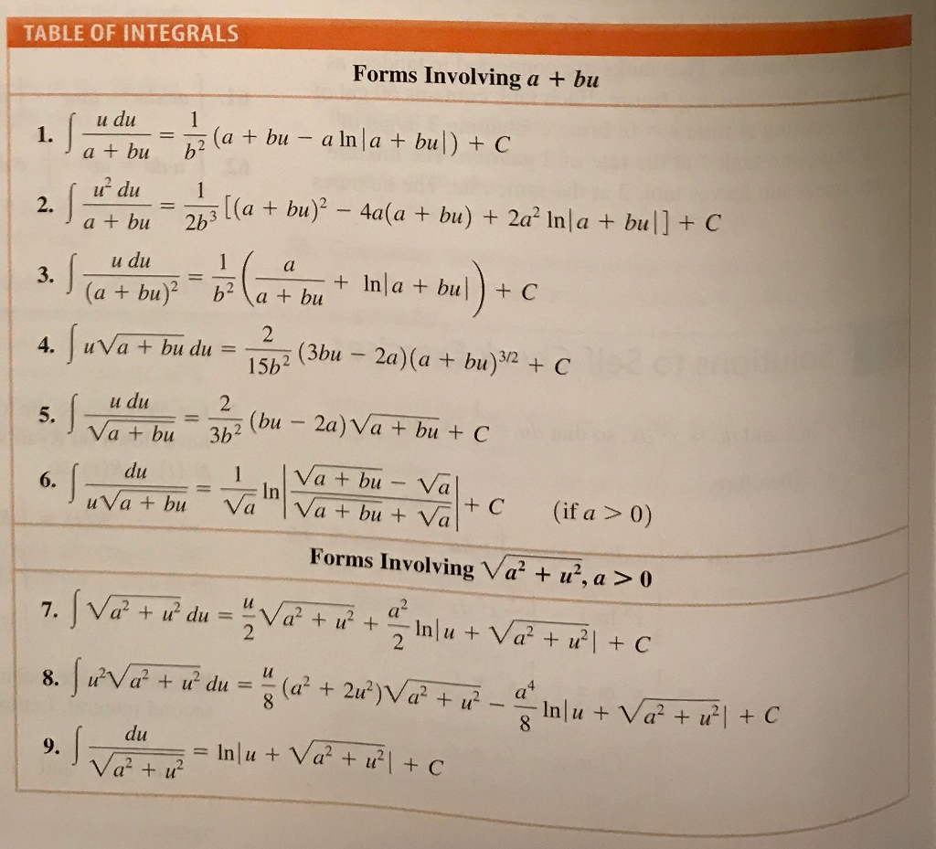 Solved Integrate using one of the table of integrals below. | Chegg.com