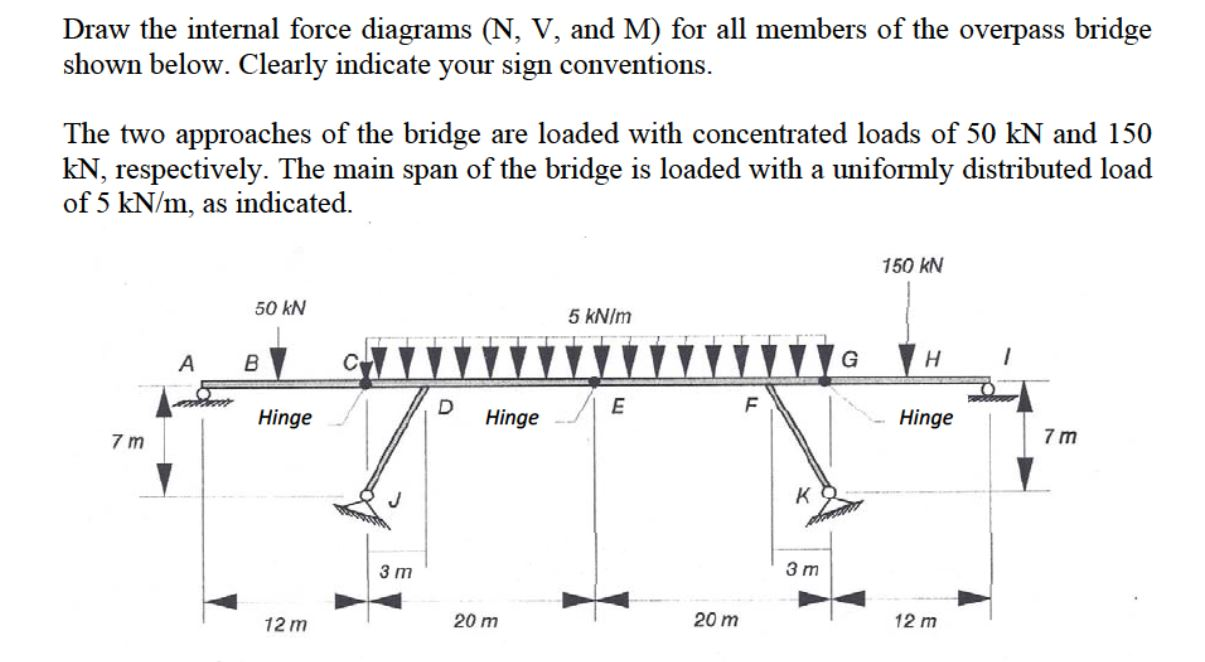 Draw the internal force diagrams (N, V, and M) for | Chegg.com