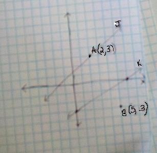 Solved Find the distance between line j and line k. The | Chegg.com
