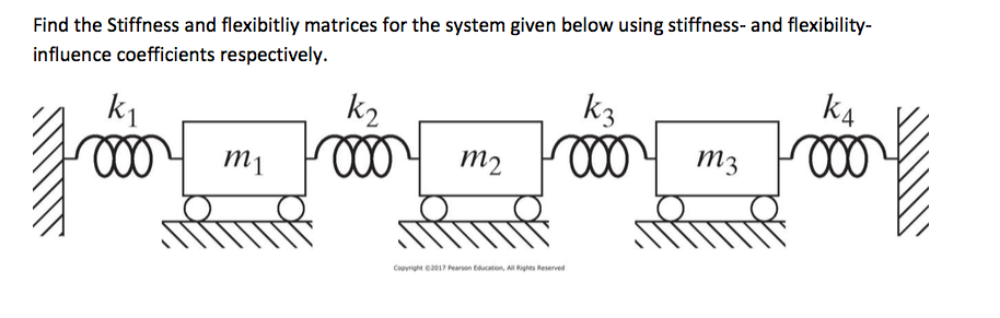 Solved Derive the stiffness matrix for the system given | Chegg.com