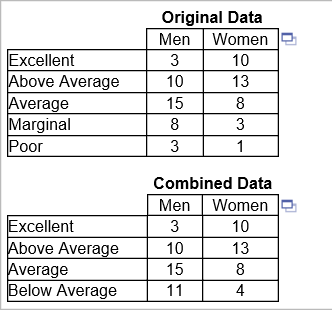 Solved A leading CEO mentoring organization offers a program | Chegg.com