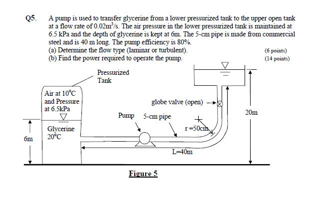Solved A pump is used to transfer glycerine from a lower | Chegg.com