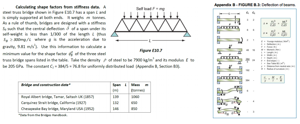 Solved Calculating shape factors from stiffness data. A Self | Chegg.com