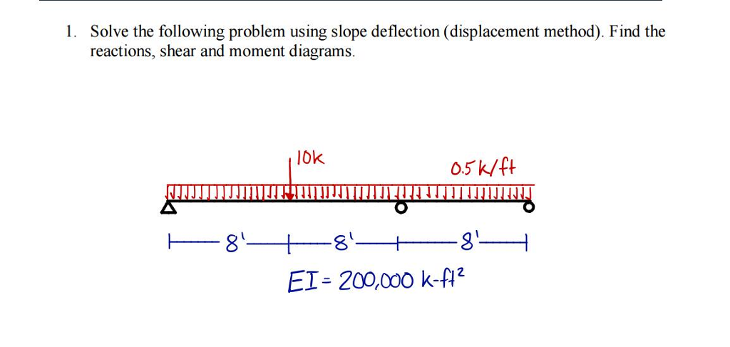 Solved Solve the following problem using slope deflection | Chegg.com