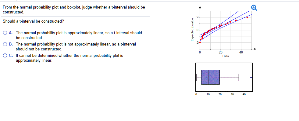 Solved From the normal probability plot and boxplot, judge | Chegg.com