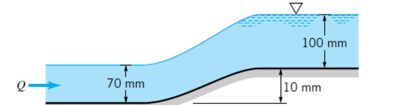 Solved Water flows in a rectangular cannel that is 2.0 m | Chegg.com