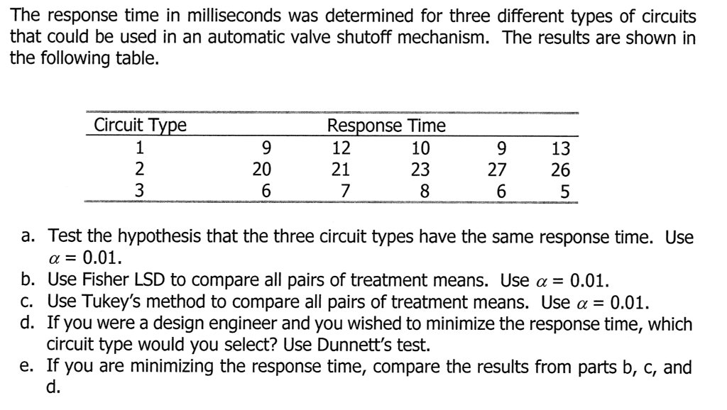 Solved The response time in milliseconds was determined for | Chegg.com