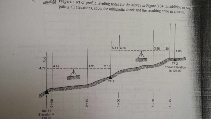 Solved Prepare a set of profile leveling notes for the | Chegg.com