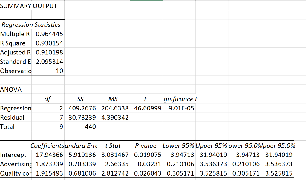 Solved Please explain the following chart from an economic | Chegg.com