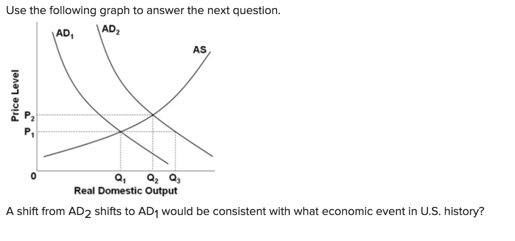 Solved Use the following graph to answer the next question. | Chegg.com