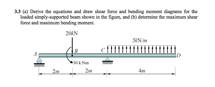 Solved Derive the equations and draw shear force and bending | Chegg.com
