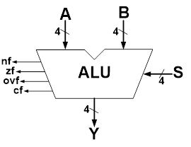 1.Design an ALU circuit that will use the | Chegg.com