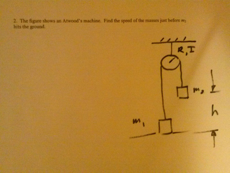 Solved The figure shows an atwood's machine. Find the speed | Chegg.com Solved The figure shows an atwood's machine. Find the speed | Chegg.com