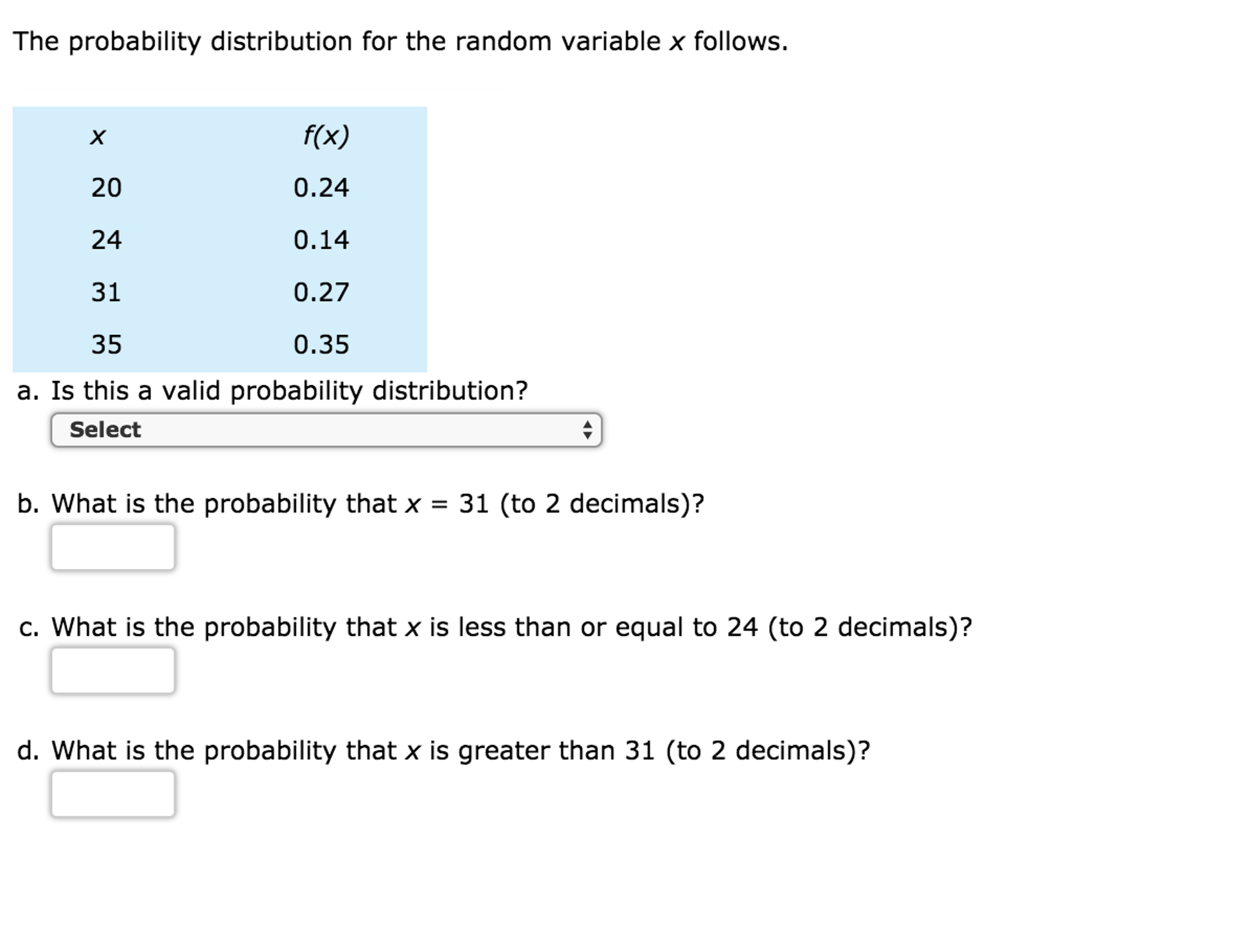 Solved The probability distribution for the random variable | Chegg.com